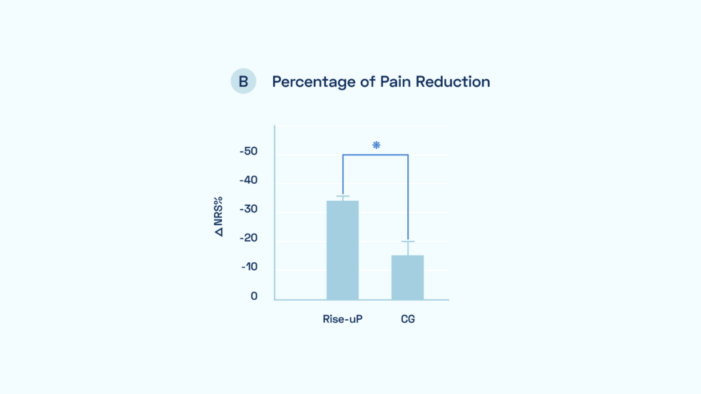 Kaia Health's Digital MSK Therapy App Effectively Reduces Pain | Kaia ...
