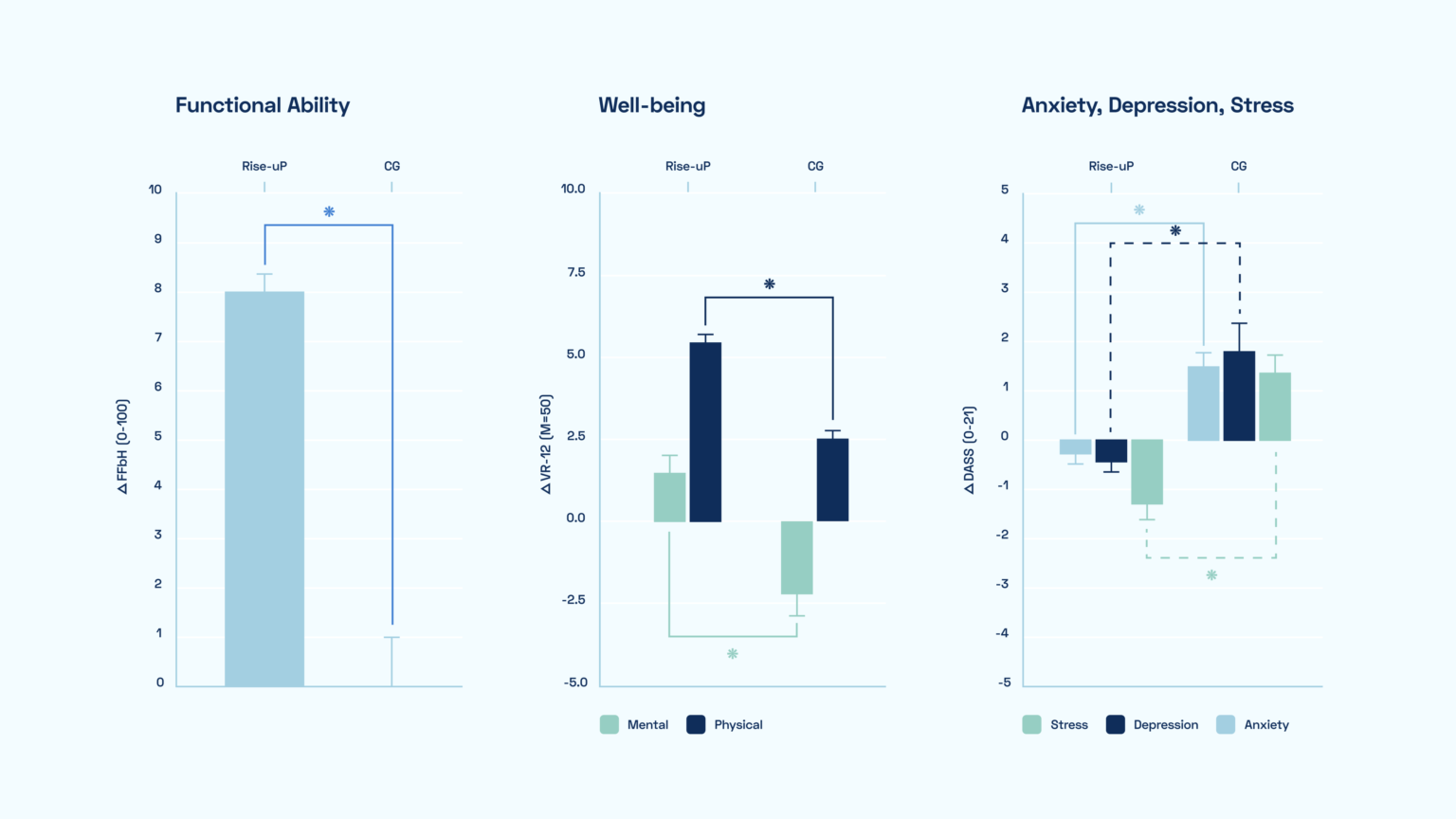 Kaia Health's Digital MSK Therapy App Effectively Reduces Pain | Kaia ...